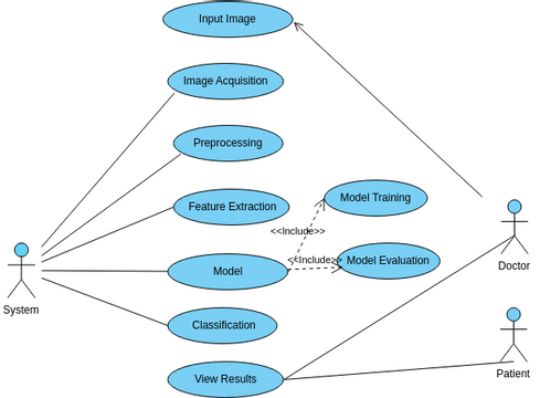 Usecase extra | Visual Paradigm User-Contributed Diagrams / Designs
