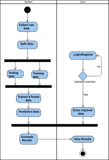 Activity | Visual Paradigm User-Contributed Diagrams / Designs Activity | Visual Paradigm User-Contributed Diagrams / Designs